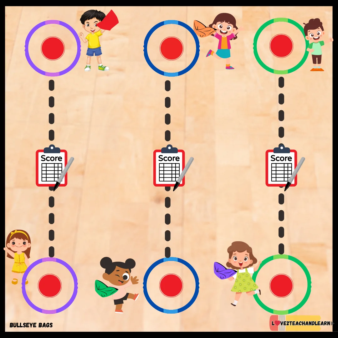 BULLSEYE BAGS: Cornhole in the Gym K-12 Underhand Throwing PE Game