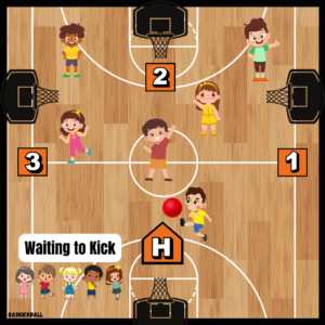 5 Easy and Fun Basketball PE Games to Play in Gym Class