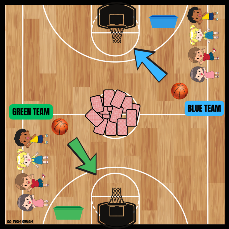 GO FISH SWISH: Basketball Shooting Card Game for Kids of All Ages!