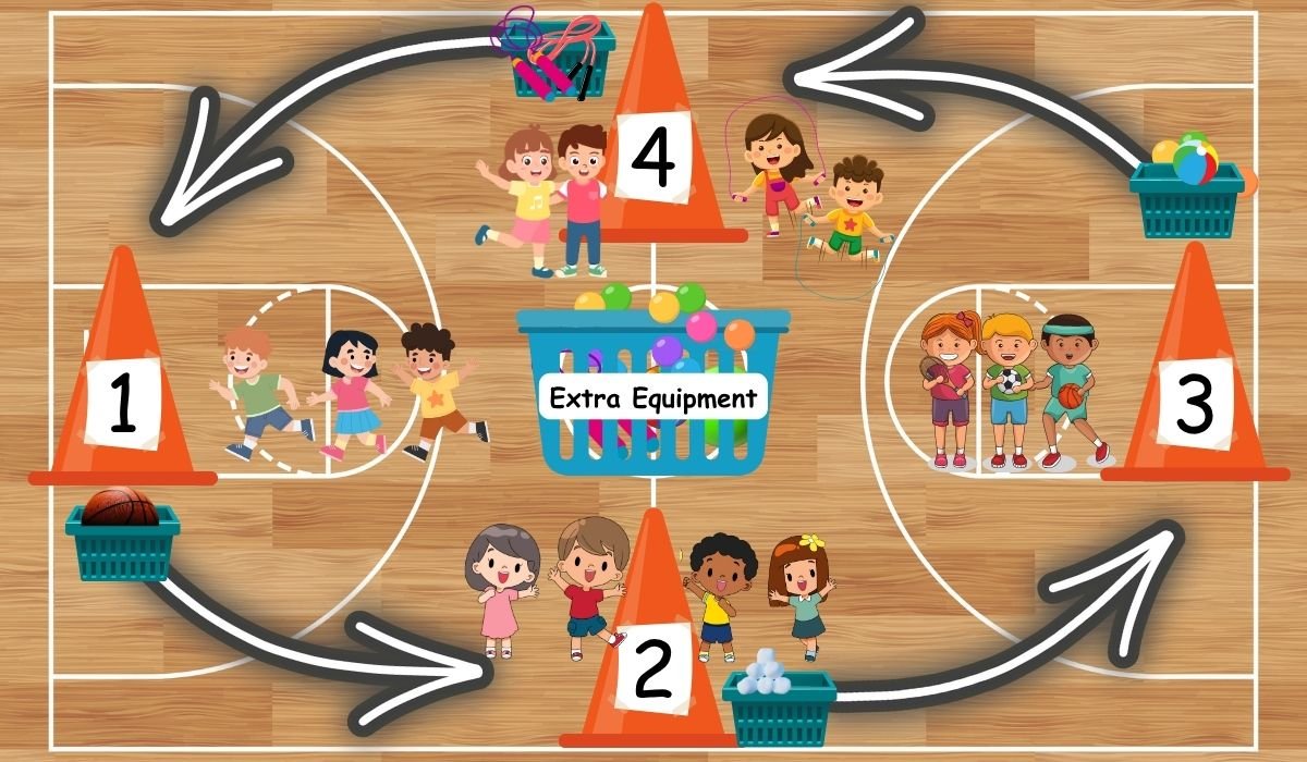 40 Easy and Fun K-5 Elementary PE Station Ideas