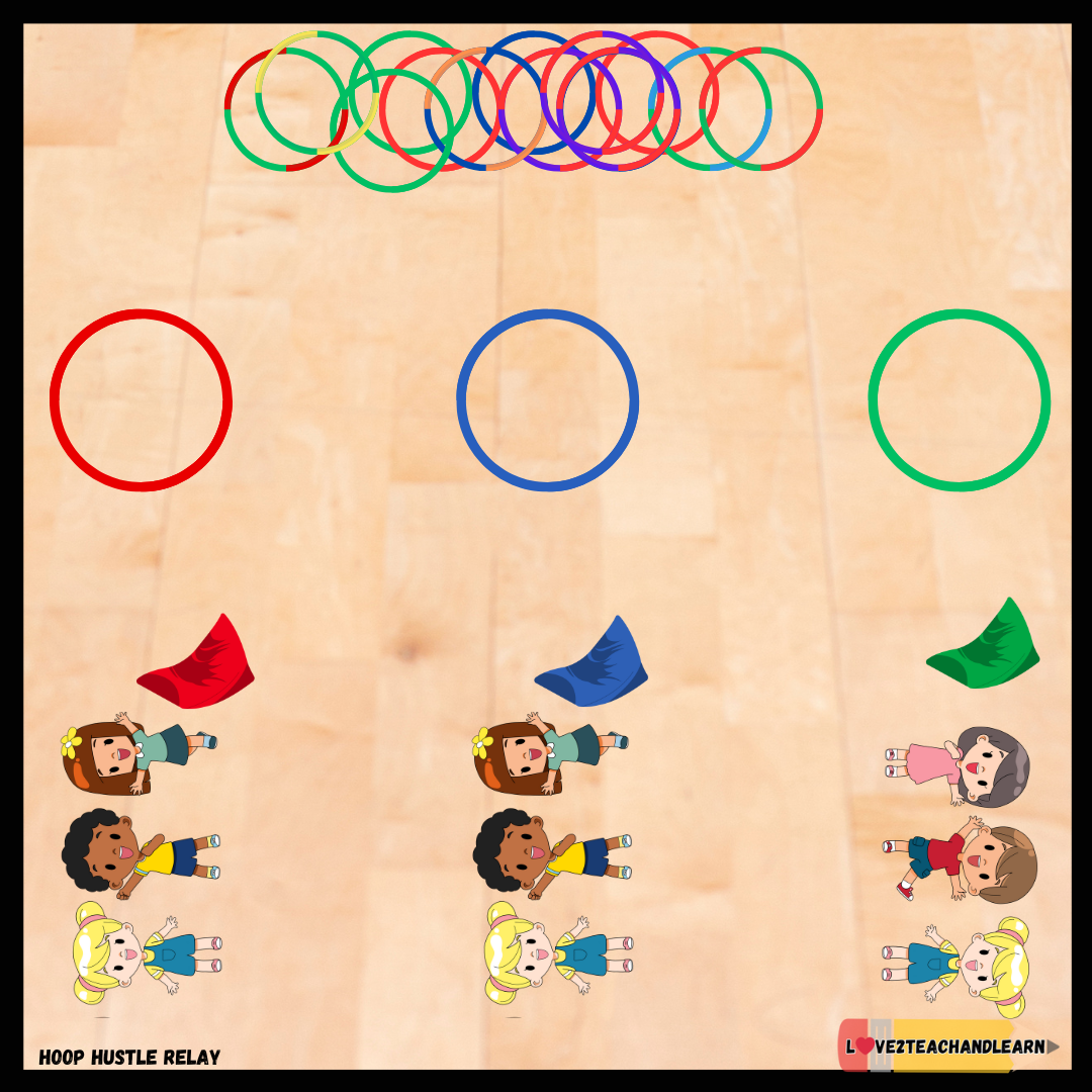 HOOP HUSTLE RELAY: Fun Underhand Throwing K-5 Team PE Game