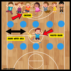 SHARKS and CHICKENS: Fun K-5 (Almost Zero Equipment)PE Game