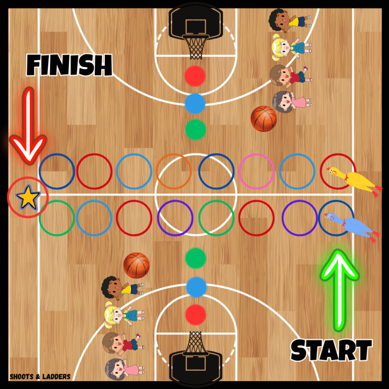 SHOOTS and LADDERS RELAY: Basketball Shooting Team PE Game
